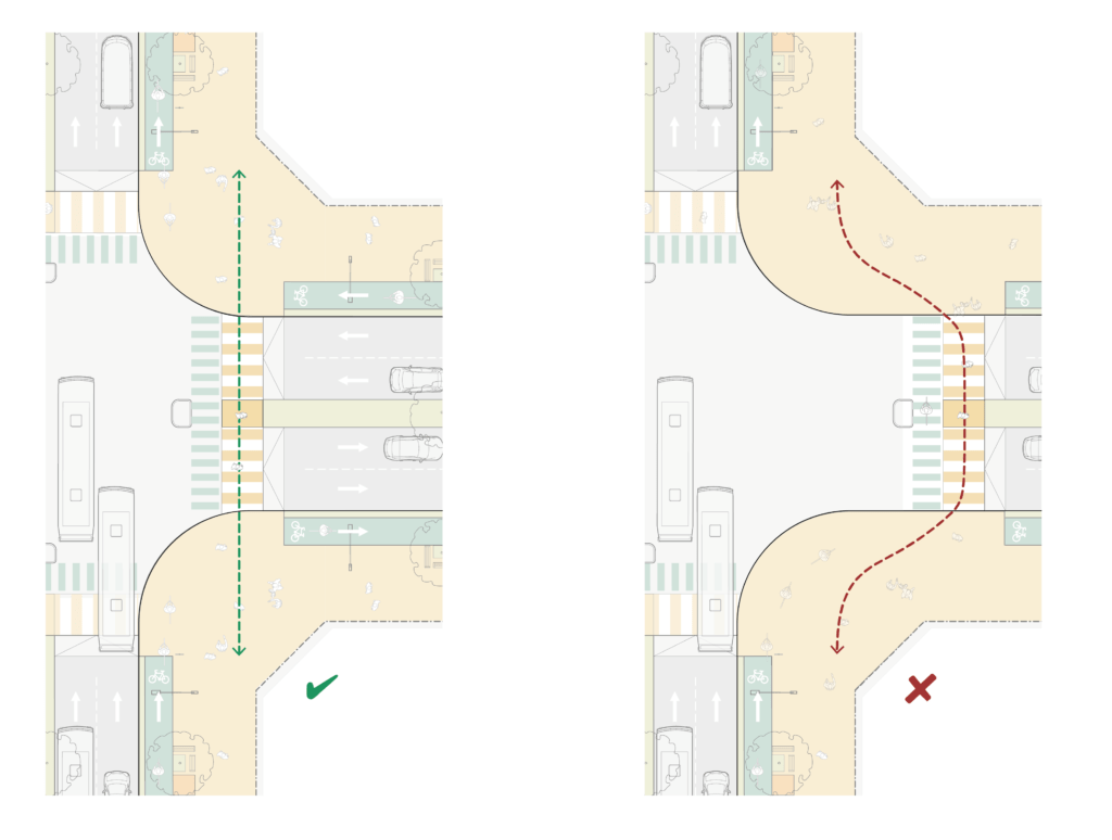 Intersections – ITDP Project