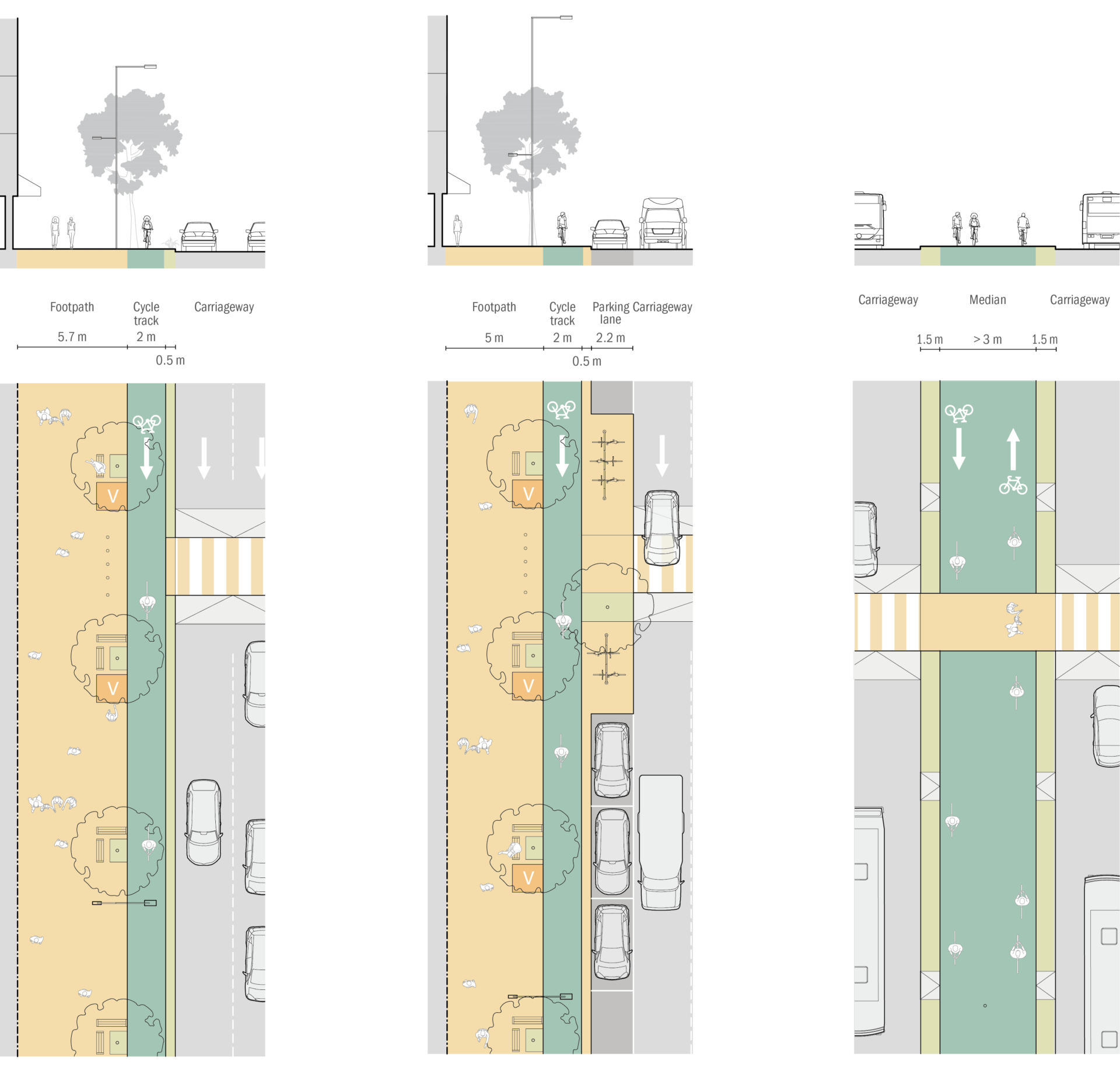 Street elements – ITDP Project