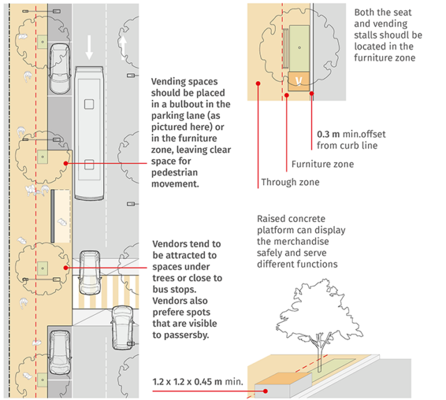Street elements – ITDP Project