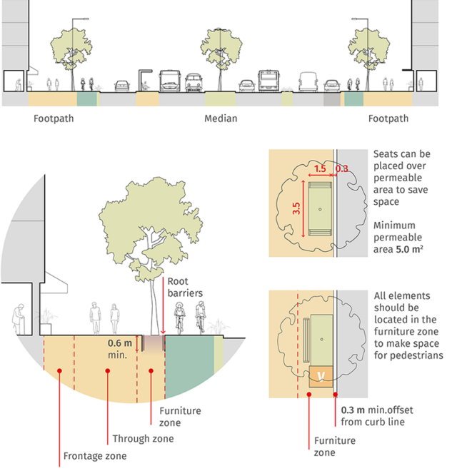 Street elements – ITDP Project