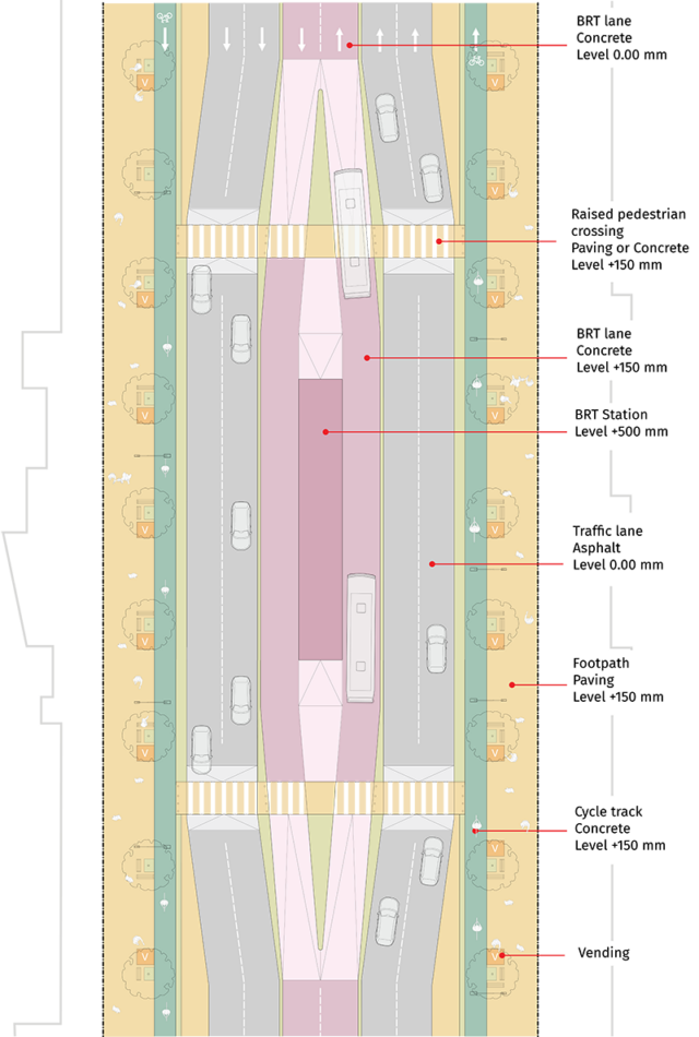 Street elements – ITDP Project