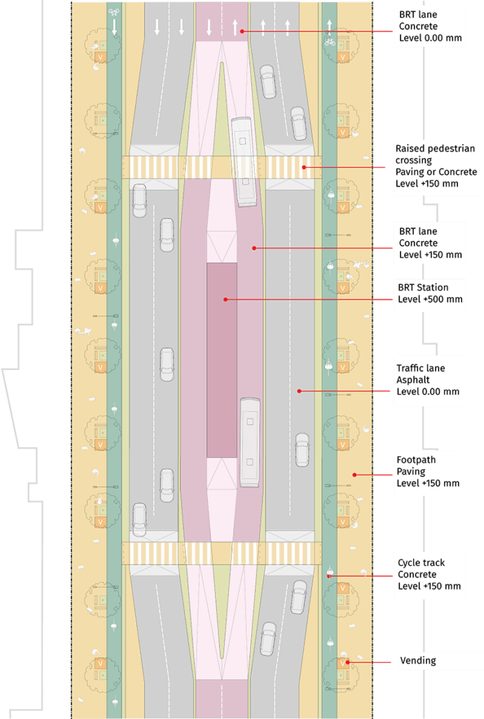 Street elements – ITDP Project