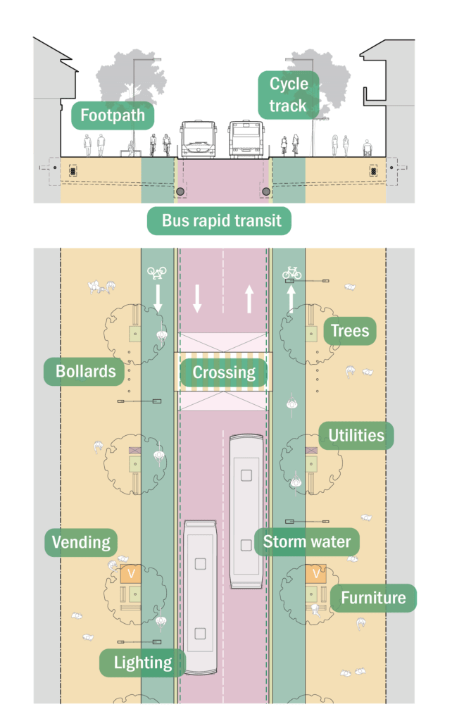 Street elements – ITDP Project