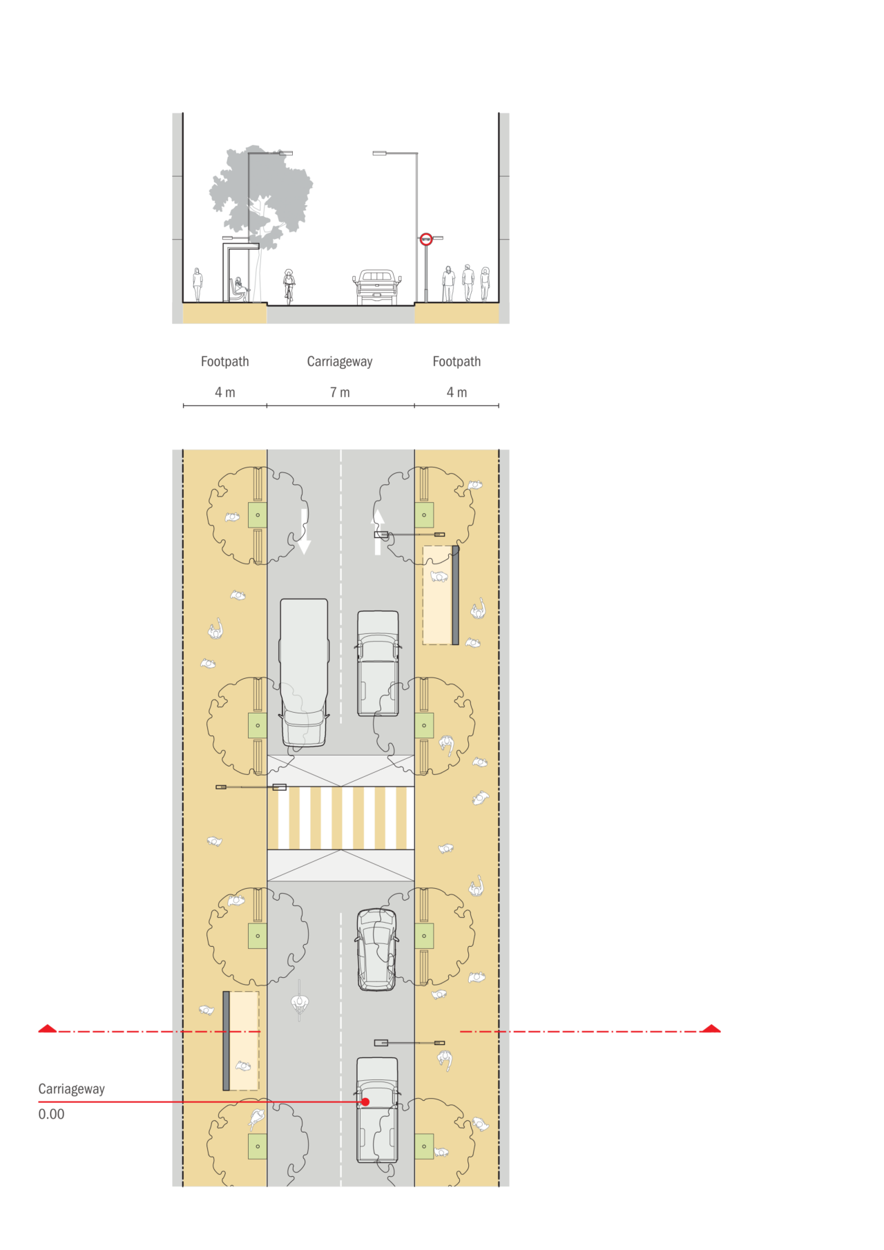 Industrial Collector Street Cross Section (15 m) - ITDP Project