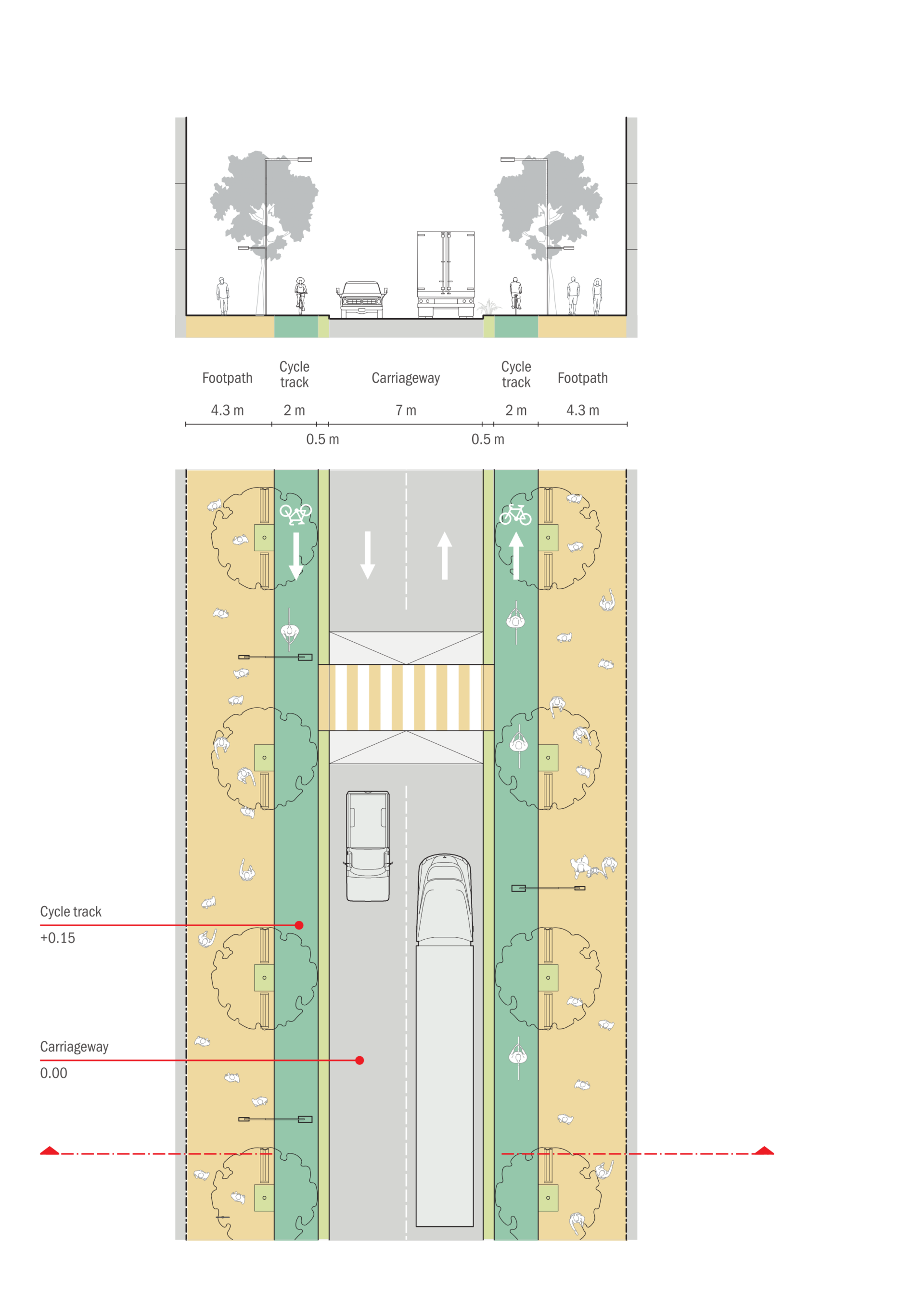 Industrial Collector Street Cross Section with Cycle track (20 m ...