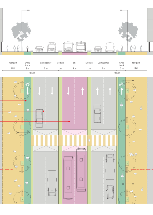 Street design library - ITDP Project